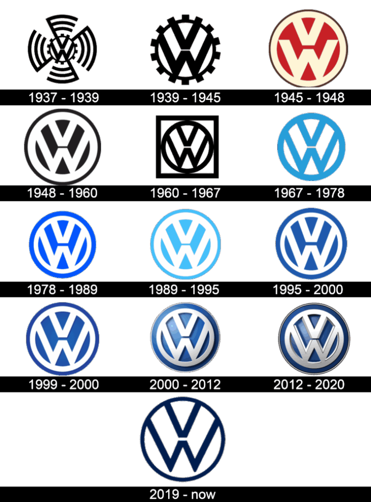 Volkswagen Logo History: Meaning, Symbolism & Brand Heritage - Logo ...
