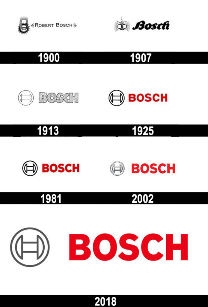 Bosch Logo History: Meaning, Symbolism & Brand Heritage - Logo Heritage ...