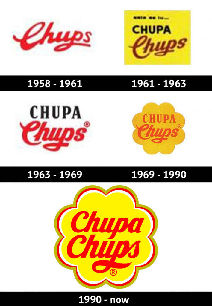 Chupa Chups Logo History: Meaning, Symbolism & Brand Heritage - Logo ...
