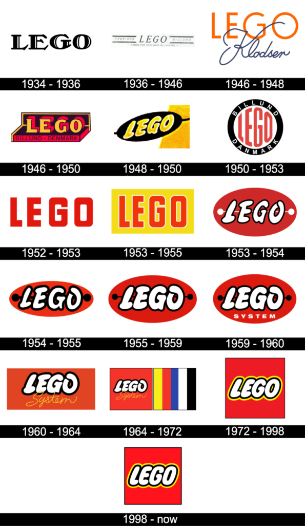 LEGO Logo History: Meaning, Symbolism & Brand Heritage - Logo Heritage ...