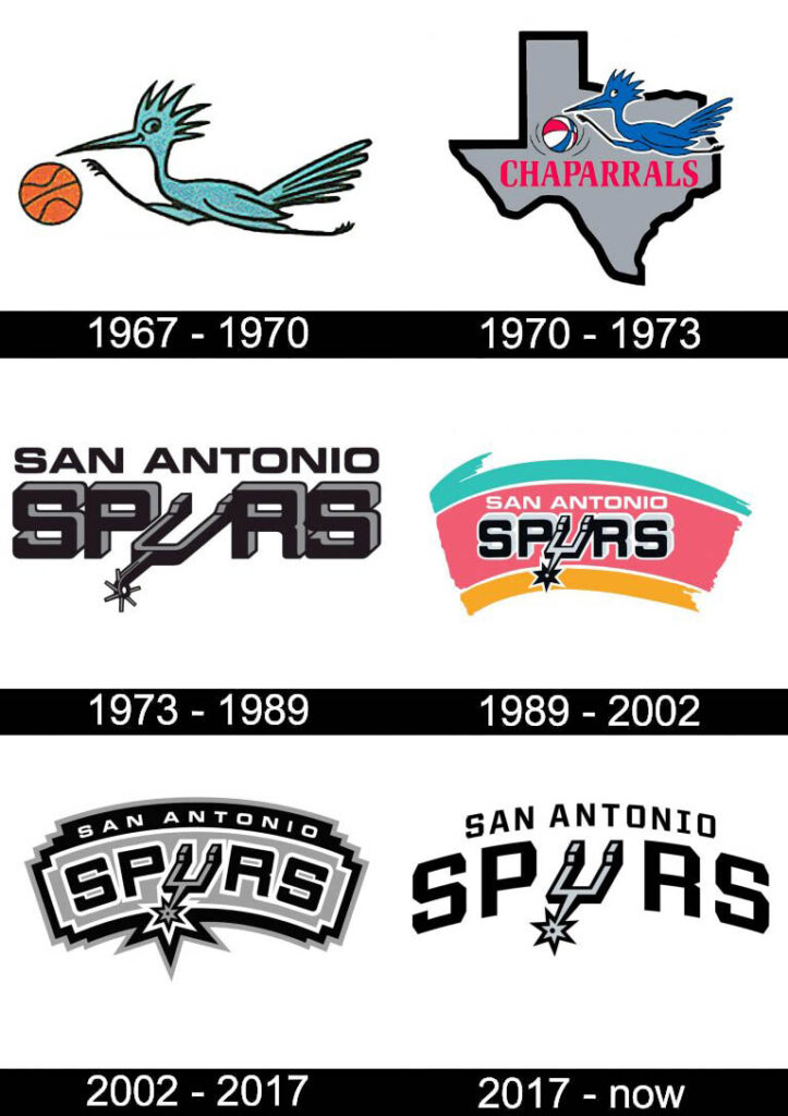 San Antonio Spurs Logo History: Meaning, Symbolism & Brand Heritage ...